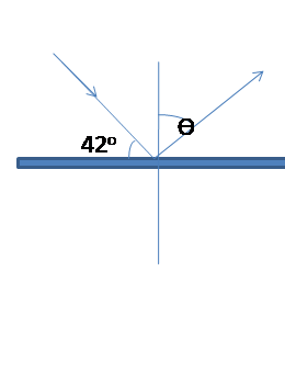 1) A light ray strikes a mirror at an angle of 42 degree from the ...