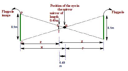 If you hold a 1600 cm^2 square plane mirror 49 cm from your eyes and ...
