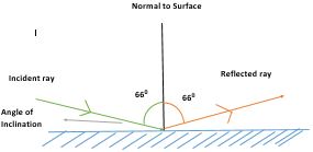 A light ray reflects from a surface. If the angle of inclination is 24 ...
