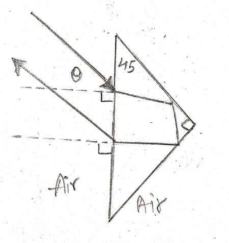 A corner reflector is to be made from a triangular glass prism with an ...