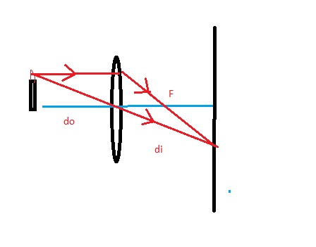 a. A candle stands 1 m in front of a converging lens, with focal length ...