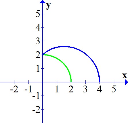 1.Ffind the directional derivative of f(x,y,z)=x^2y-yz^2+z at the point ...
