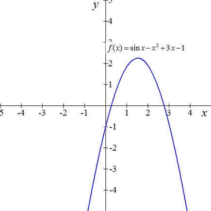 Use Newton's method to find all roots of the equation sinx=x^2-3x+1 ...