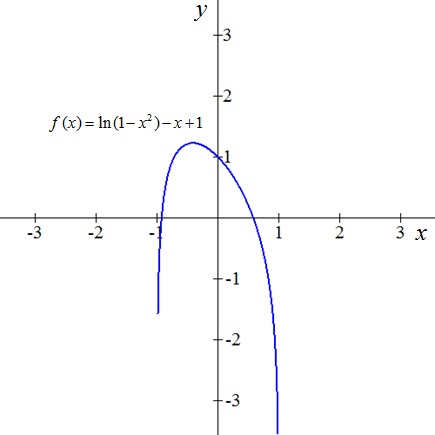 At what value(s) of x does \ln(1 - x^2 ) = x - 1? (Approximate to two ...