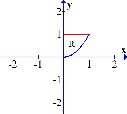 Sketch the region of integration, exchange the order, and evaluate the ...