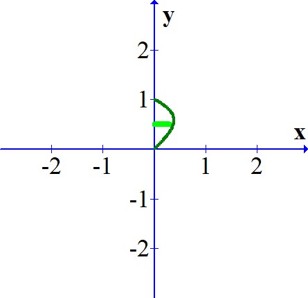 Find the volume of the region bounded in the first quadrant bounded by ...