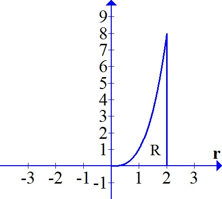 Evaluate the following integral. Also sketch the region of integration ...