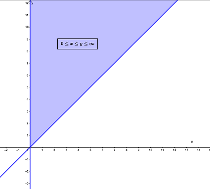 Let f (x, y) = c e^{-2 x - 3 y} on the region 0 less than or equal to x ...