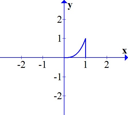 Sketch the region of integration and evaluate the iterated integral by ...
