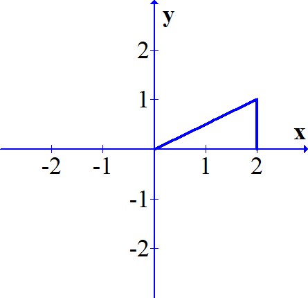 Integral Of Sin