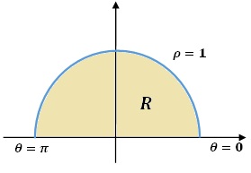 Let f(x,y)=y, let R be the upper half of the region inside the unit ...