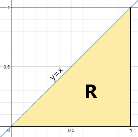 Illustrate the region of integration in the integral integral^1_0 ...