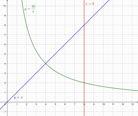 Consider the integral \int \int_R x^2dA , where R is the region bounded ...