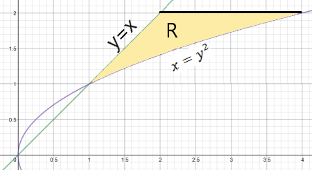 Find: Sketch the region of integration,then write an equivalent double ...
