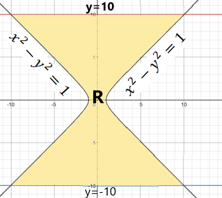 Let \Omega be the region in \mathbb{R}^2 between the lines y = 10 and y ...