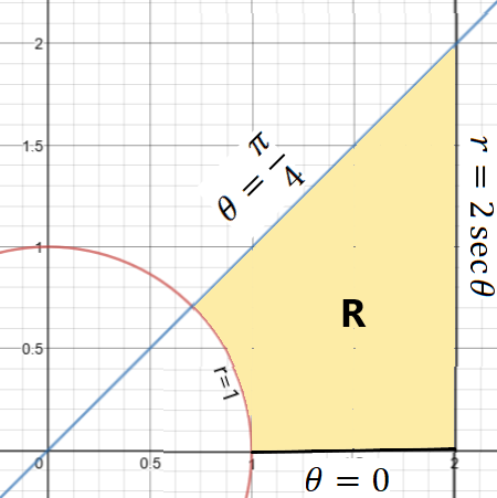 Sketch the region of integration. Convert the polar integral into an ...
