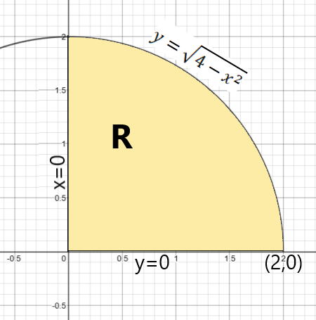For the integral \int^{2}_{0} \int^{\sqrt{4-x^{2}}}_{\phi} \cos(x^2+y^2 ...