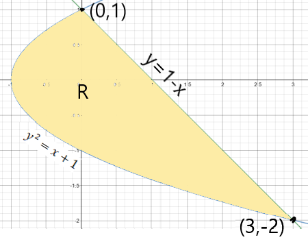 Find the double integral. Start by graphing the region R. Pay ...