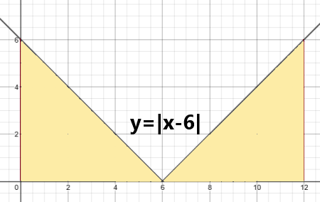 Evaluate the integral by interpreting it in terms of areas. \int_{0 ...