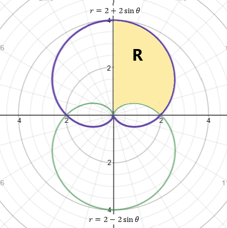 Graph the curves and set up the integral that gives the area of the ...