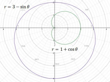 Find the area outside the curve r = 1 + \cos\theta but inside the curve ...