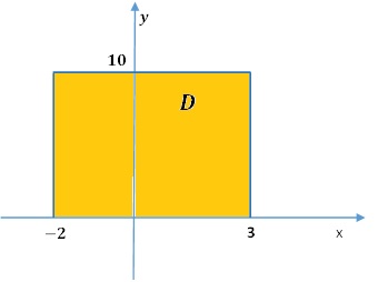 Given the double integral \iint_D f(x, y) \, dA, where D = \left ( -2 ...