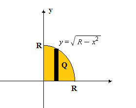 Calculate the equation of a circle that has the radius R > 0 centered ...