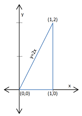 Let T be the region inside the triangle with vertices (0, 0, 0), (1, 0 ...