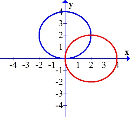 1. Find the exact area of the inner loop of the polar curve r=1+2cos ...