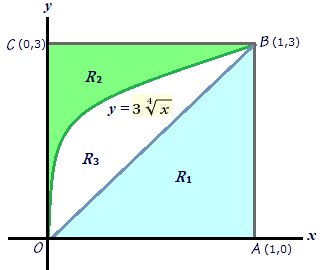 Refer to the figure and find the volume V generated by rotating the ...
