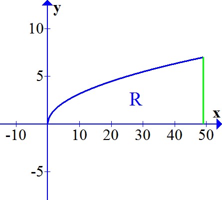 Consider the integral \int_0^7 \int_{y^2}^{49} y \sin(x^2) \,dx\, dy ...