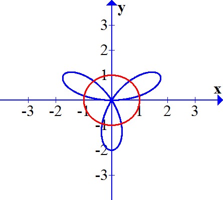 A) Find the area inside r = 2sin(3theta) but outside r = 1. B) Sketch ...