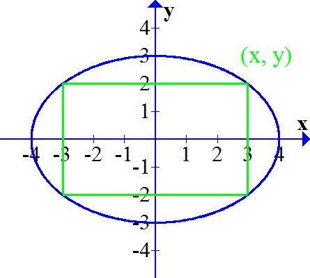 Use Lagrange multipliers to find the maximum area of a rectangle ...