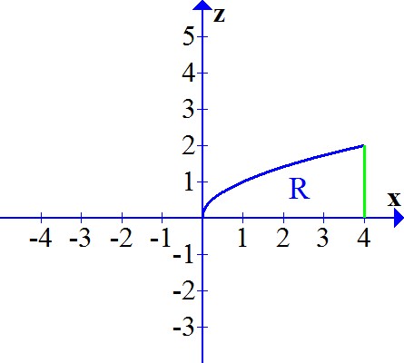 Consider the integral \int_0^2 \int_{x^2}^4 y \sin(x^2) \,dx\,dy ...