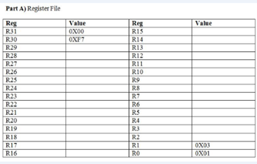 Fill the final vales of the Register file and Data memory after the ...