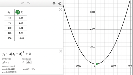 What is this regression equation? | Homework.Study.com