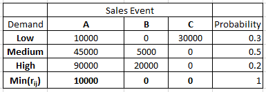 B.F. Retread, a tire manufacturer, wants to select one of three ...