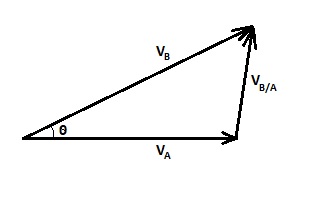 Two particles, A and B, are moving as shown. What should be the angle ...