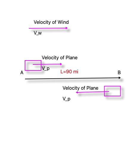 When flying with tailwind, a pilot required 18 minutes to make a flight ...