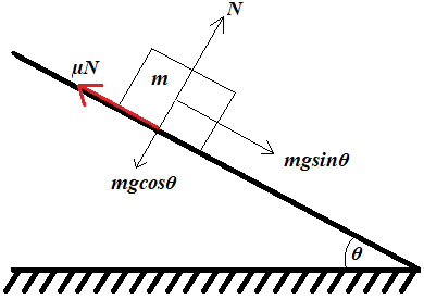 Consider a block on an incline plane. The coefficients of static and ...