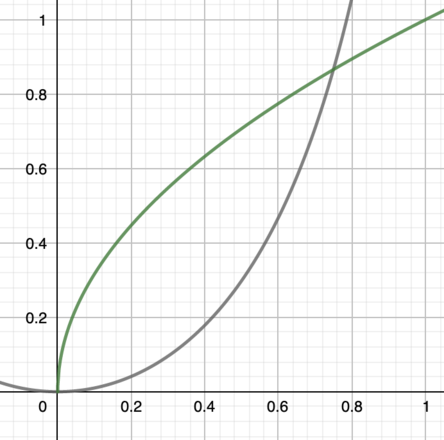 Graph the region between the curves and use your calculator to compute ...