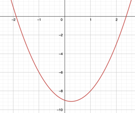 Complete a table of values. Use the solution points to sketch the graph ...