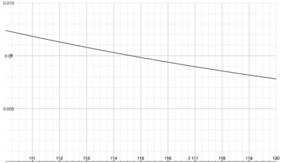 An isotope of sodium 24Na, has a half-life of 15 hours. A sample of ...