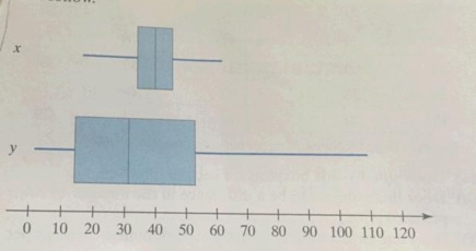 Use the side-by-side box plots shown to answer the questions that ...
