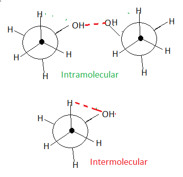 Which Newman projections allow hydrogen bonding? | Homework.Study.com
