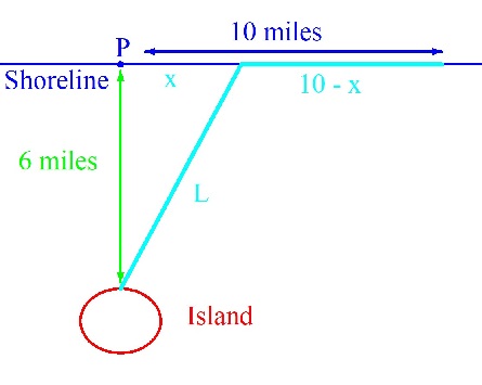 A small resort is situated on an island that lies exactly 6 miles from ...