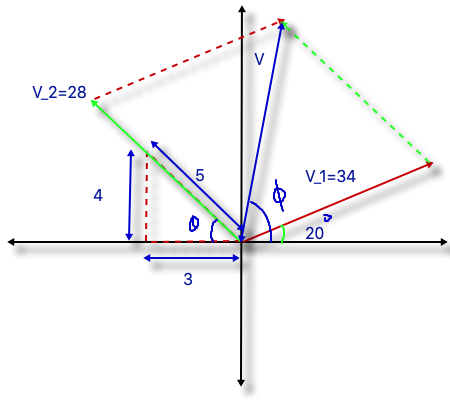 Determine the magnitude of the vector sum \vec V= \vec V_1+\vec V_2 and ...