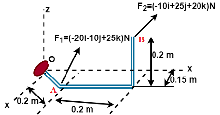 Replace the force system acting on the pipe assembly by a resultant ...