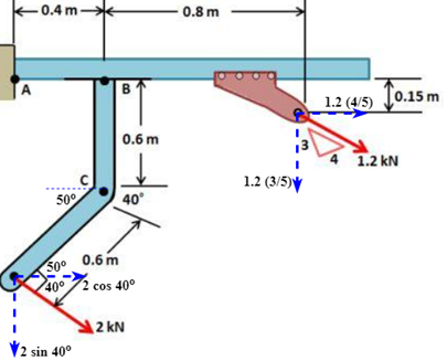 (a) Determine the resultant moment (i.e., sum of the moments) of the force about point ''A''. (b ...
