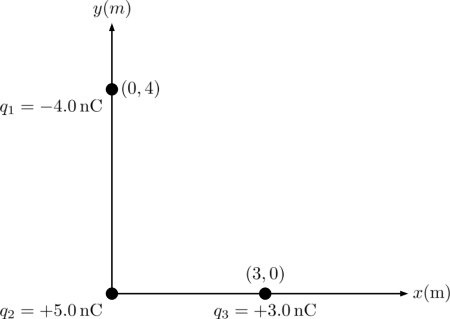 Consider the three charges shown in the figure. Find the resultant ...